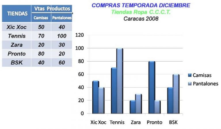 Cómo Hacer e Insertar un Histograma en Word y Mostrar Tendencias ...